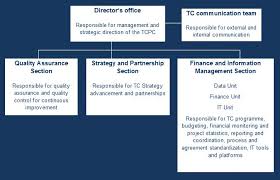 英和画像辞典：(department/section)の関連画像一覧！ – おもしろい英文法
