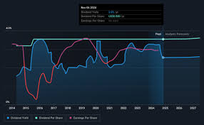 Kennametal Inc. (KMT) Stock Price & News - Google Finance