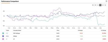 JD.Com Inc (JD) Price & News - Google Finance