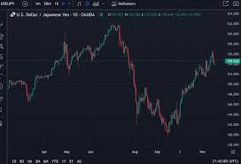 JPY/IDR Currency Exchange Rate & News - Google Finance