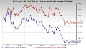 Canadian National Railway Co (CNR) Stock Price & News - Google Finance