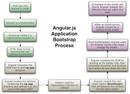 英和画像辞典：(angular flow)の関連画像一覧！ – おもしろい英文法