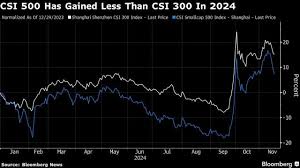 Fidelity Fund (FFIDX) Mutual Fund Price & News - Google Finance