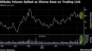 Alibaba Group Holding Ltd (9988) Stock Price & News - Google Finance