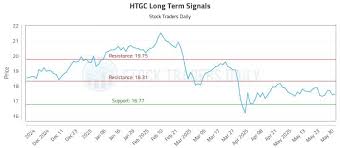 Hercules Capital Inc (HTGC) Stock Price & News - Google Finance