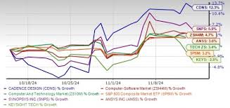Cadence Design Systems Inc (CDNS) Stock Price & News - Google Finance