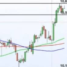 THB/HKD Currency Exchange Rate & News - Google Finance