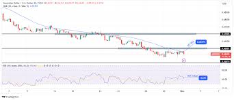 EUR/AWG Currency Exchange Rate & News - Google Finance