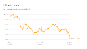 Bitcoin (BTC) Price, Real-time Quote & News - Google Finance