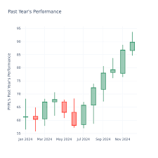 PayPal Holdings Inc (PYPL) Stock Price & News - Google Finance