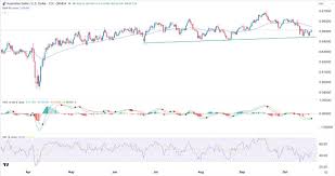 USD/XAF Currency Exchange Rate & News - Google Finance