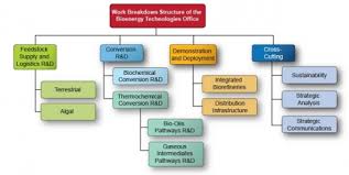 英和画像辞典：(research department)の関連画像一覧！