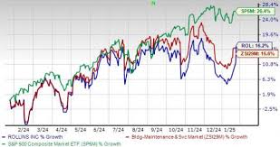Rollins Inc (ROL) Stock Price & News - Google Finance