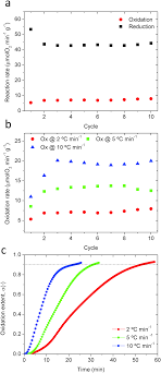 英和画像辞典：(successive,consecutive,consistent)の関連画像一覧！