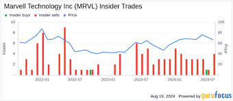 Marvell Technology Inc (MRVL) Stock Price & News - Google Finance