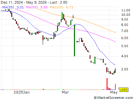 Nordea Bank Abp (NDA-SE) Stock Price & News - Google Finance