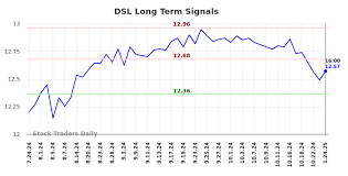 DoubleLine Income Solutions Fund Common Stock (DSL) Price & News ...