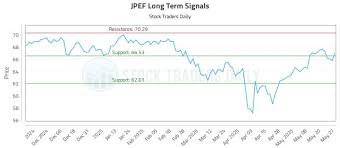 JPMorgan Equity Focus ETF (JPEF) Price & News - Google Finance