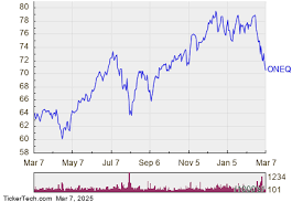 Fidelity Nasdaq Composite Index Fund (FNCMX) Mutual Fund Price & News ...