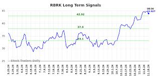 Rubrik Inc (RBRK) Stock Price & News - Google Finance