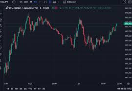 MYR/CHF Currency Exchange Rate & News - Google Finance