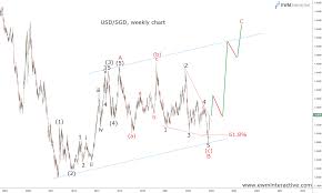 USD/ETB Currency Exchange Rate & News - Google Finance