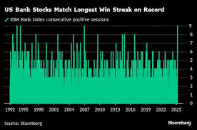 US Bancorp (USB) Stock Price & News - Google Finance