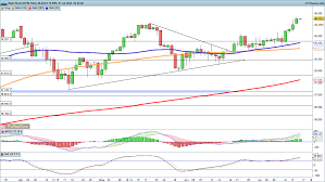 Nikkei 225 Price, Real-time Quote & News - Google Finance