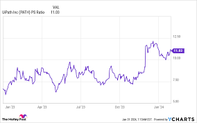 Alphabet Inc Class A (GOOGL) Stock Price & News - Google Finance