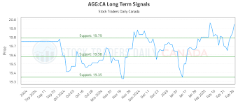 iShares Core US Aggregate Bond ETF (AGG) Price & News - Google Finance
