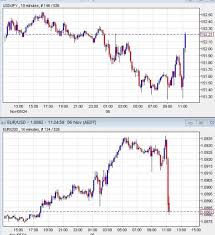 USD/BOB Currency Exchange Rate & News - Google Finance