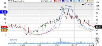 Nutrien Ltd (NTR) Stock Price & News - Google Finance