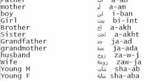 英和画像辞典：(father [arabic word])の関連画像一覧！ – おもしろい英文法