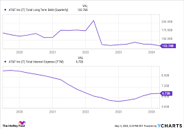 AT&T Inc (T) Stock Price & News - Google Finance