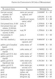 英和画像辞典：(a unit of measurement)の関連画像一覧！