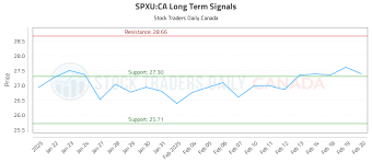 ProShares UltraPro Short S&P500 (SPXU) Price & News - Google Finance
