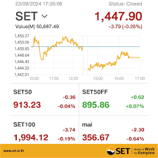 SET Index Price, Real-time Quote & News - Google Finance