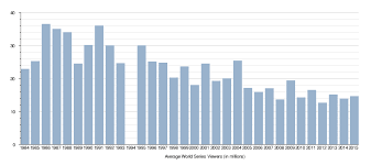 英和画像辞典：(average viewership)の関連画像一覧！ – おもしろい英文法