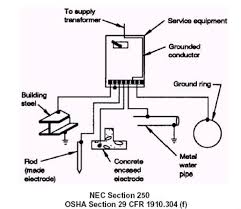 英和画像辞典：(grounding)の関連画像一覧！ – おもしろい英文法