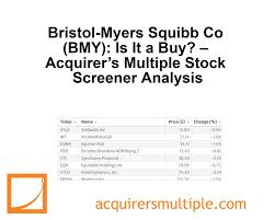Bristol-Myers Squibb Co (BMY) Stock Price & News - Google Finance