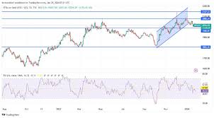 MYR/CHF Currency Exchange Rate & News - Google Finance
