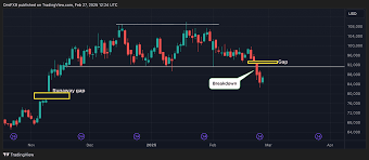 Bitcoin (BTC) Price, Real-time Quote & News - Google Finance