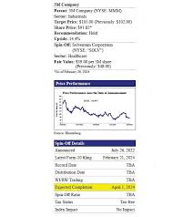 3M Co (MMM) Stock Price & News - Google Finance