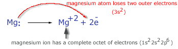 英和画像辞典：(magnesium ions)の関連画像一覧！ – おもしろい英文法