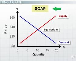 Elastisitas Permintaan dan Penawaran: Konsep, Jenis, Faktor, dan Penerapannya dalam Ekonomi ...