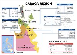 英和画像辞典：(caraga region)の関連画像一覧！ – おもしろい英文法