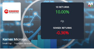 Kernex Microsystems (India) Limited (KERNEX) Stock Price & News ...