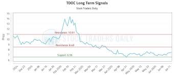 Teladoc Health Inc (TDOC) Stock Price & News - Google Finance
