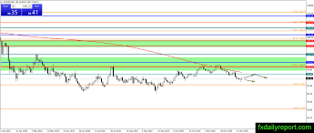 GBP/XCD Currency Exchange Rate & News - Google Finance