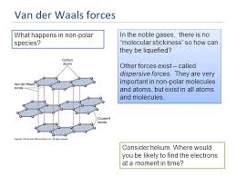 英和画像辞典：(van der waals force)の関連画像一覧！